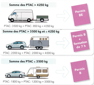 Permis BE remorque à Vichy | CER Inter-Conduite